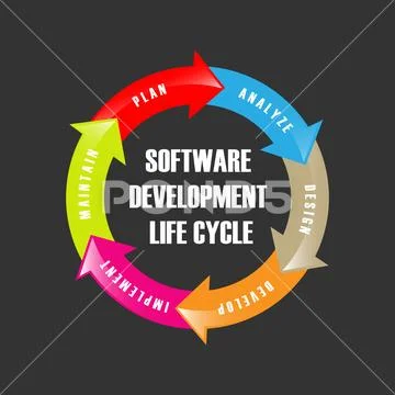 Software Development Life Cycle. Vector illustrates software ...