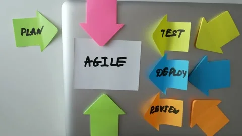 software scrum agile board with paper ta... | Stock Video | Pond5