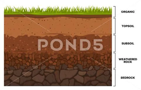 Soil layer infographics, earth subsoil texture Illustration #217686040