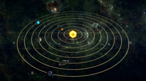 Solar System Spinning Stock Video Footage | Royalty Free Solar System ...