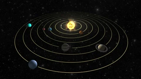 Solar System with Paths and Stars Backgr... | Stock Video | Pond5