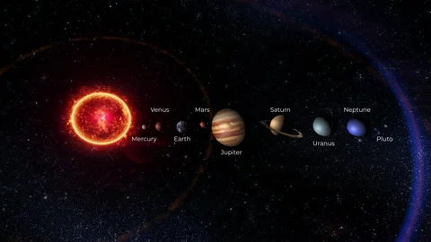 Solar System with Planets Names | Stock Video | Pond5