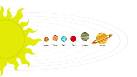 Solar System Planets Set Solar System P Stock Video Pond5
