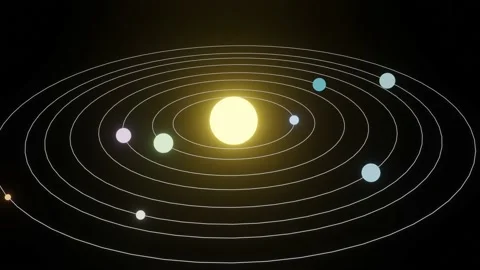 Solar System Rotating Around The Sun. 4K... | Stock Video | Pond5