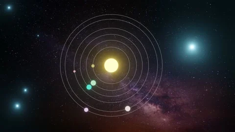 Solar System Rotating Around The Sun Top... | Stock Video | Pond5