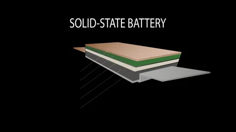 Solid state batteries cell graphic anima... | Stock Video | Pond5