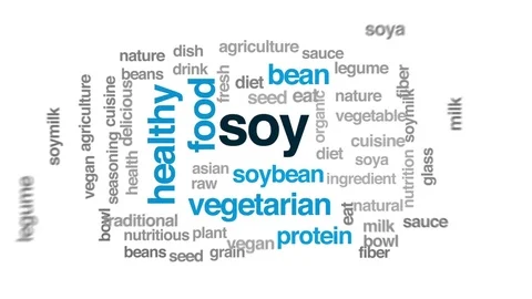 Soy animated word cloud, text design ani... | Stock Video | Pond5