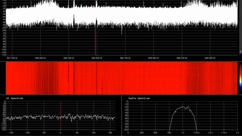Spectrum Analyzer Stock Footage ~ Royalty Free Stock Videos | Pond5