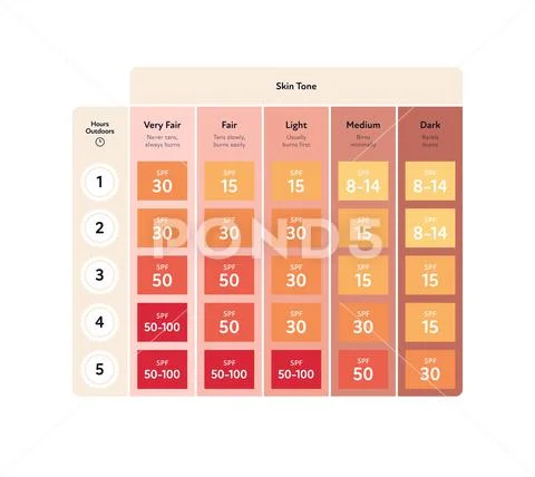 Spf selection guide for different skin type and hour outdoor: Royalty ...