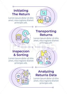 Stages of reverse logistics infographic vertical sequence ~ Clip Art ...