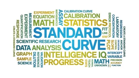 Standard Curve animated word cloud,anima... | Stock Video | Pond5