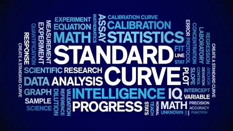 Standard Curve animated word cloud,anima... | Stock Video | Pond5