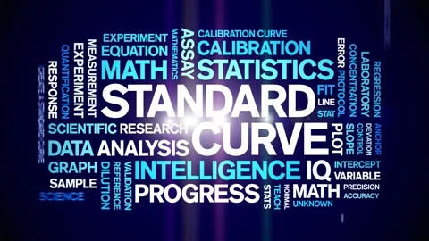 Standard Curve animated word cloud,anima... | Stock Video | Pond5