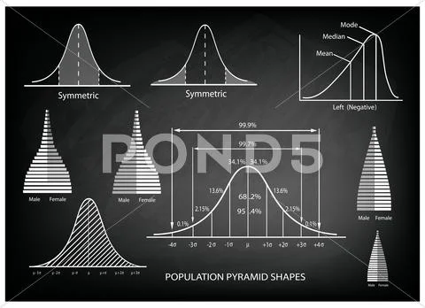 Standard Deviation Diagram with Population Pyramid Chart: Royalty Free ...