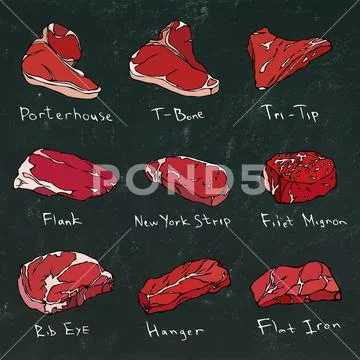 Steak Types Set. Beef Cuts on a Black board. Meat Guide for Butcher ...