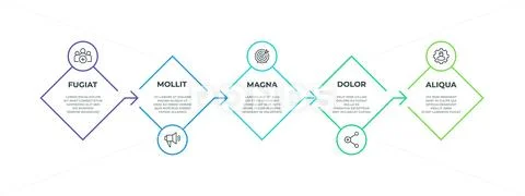 Step line infographic. 5 step square presentation graphic, business ...