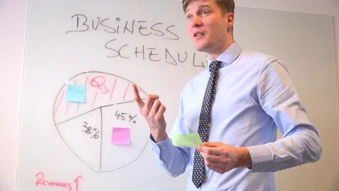 Sticker notes on flip chart white drawin... | Stock Video | Pond5