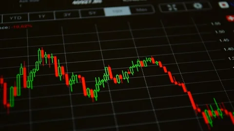 Forex Stock Video Footage | Royalty Free Forex Videos | Pond5