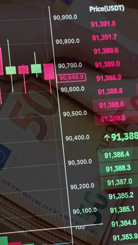 Stock Chart Red Stock Videos – Royalty-Free HD & 4K Videos | Pond5