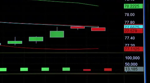 Stock Market Live Candlestick Chart Time... | Stock Video | Pond5