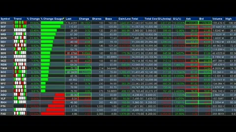 Stocks Rising Stock Video Footage | Royalty Free Stocks Rising Videos ...