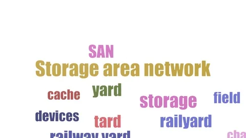 Storage Area Network Tag Cloud Animated ... | Stock Video | Pond5