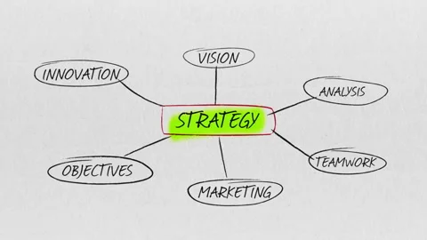 Strategy Doodle Stock Footage ~ Royalty Free Stock Videos | Pond5