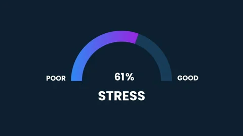Stress Level Stock Footage ~ Royalty Free Stock Videos | Pond5