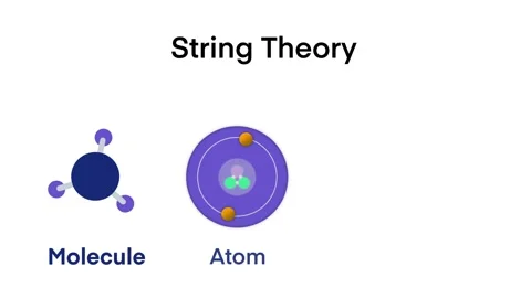 Physics Matter Stock Video Footage | Royalty Free Physics Matter Videos ...