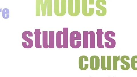 Students Word Cloud Animated Isolated | Stock Video | Pond5