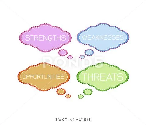 SWOT Analysis Matrix Strategy Management for Business Plan: Graphic ...