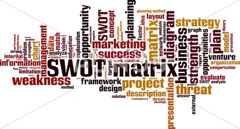 SWOT matrix word cloud: Graphic #63318909