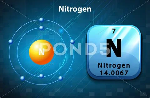 Symbol and electron diagram for Nitrogen: Graphic #55250993