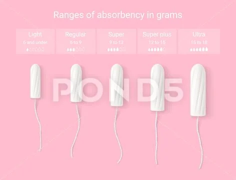 Ultra Tampon Size What Your Period Blood Consistency Says About Your
