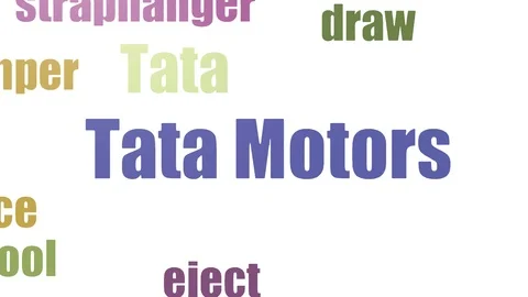 Tata Motors Word Cloud Animated Isolated... | Stock Video | Pond5