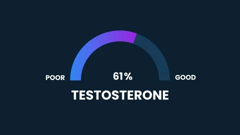 testosterone Level Measuring animation.4... | Stock Video | Pond5