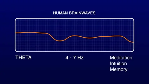 Brain Waves Animated