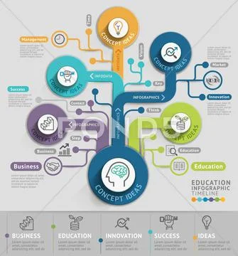 Thinking conceptual template. Vector illustration. Illustration #65994848