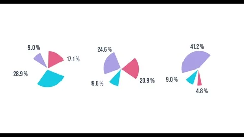 Three pie charts with data. | Stock Video | Pond5