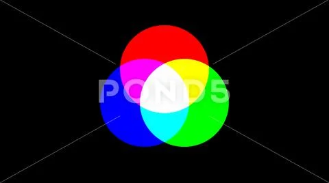 Three primary colors of light mixing on black background: Graphic ...