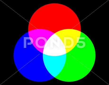 Three primary colors of light mixing on black background ~ Clip Art ...