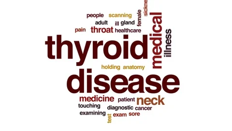 Thyroid disease animated word cloud, tex... | Stock Video | Pond5