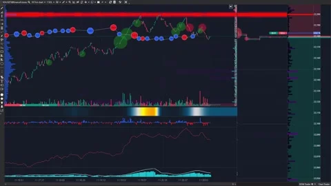Tick chart of a trading terminal on the ... | Stock Video | Pond5