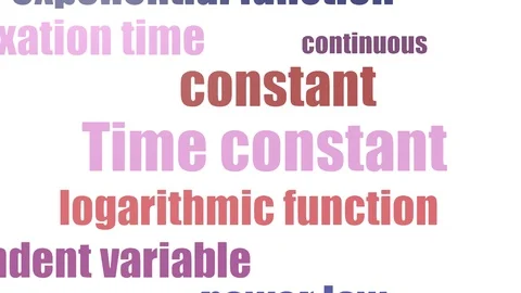 Time Constant Word Cloud Animated On Whi... | Stock Video | Pond5