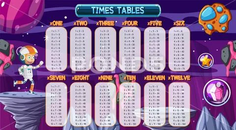 Times Tables Chart for Learning Multiplication Illustration #237144284