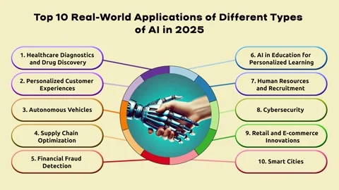 Top 10 Real-World Applications of Differ... | Stock Video | Pond5