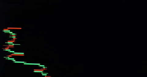 Candlestick Pattern Stock Footage ~ Royalty Free Stock Videos | Pond5