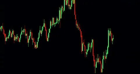 Candlestick Pattern Stock Footage ~ Royalty Free Stock Videos | Pond5