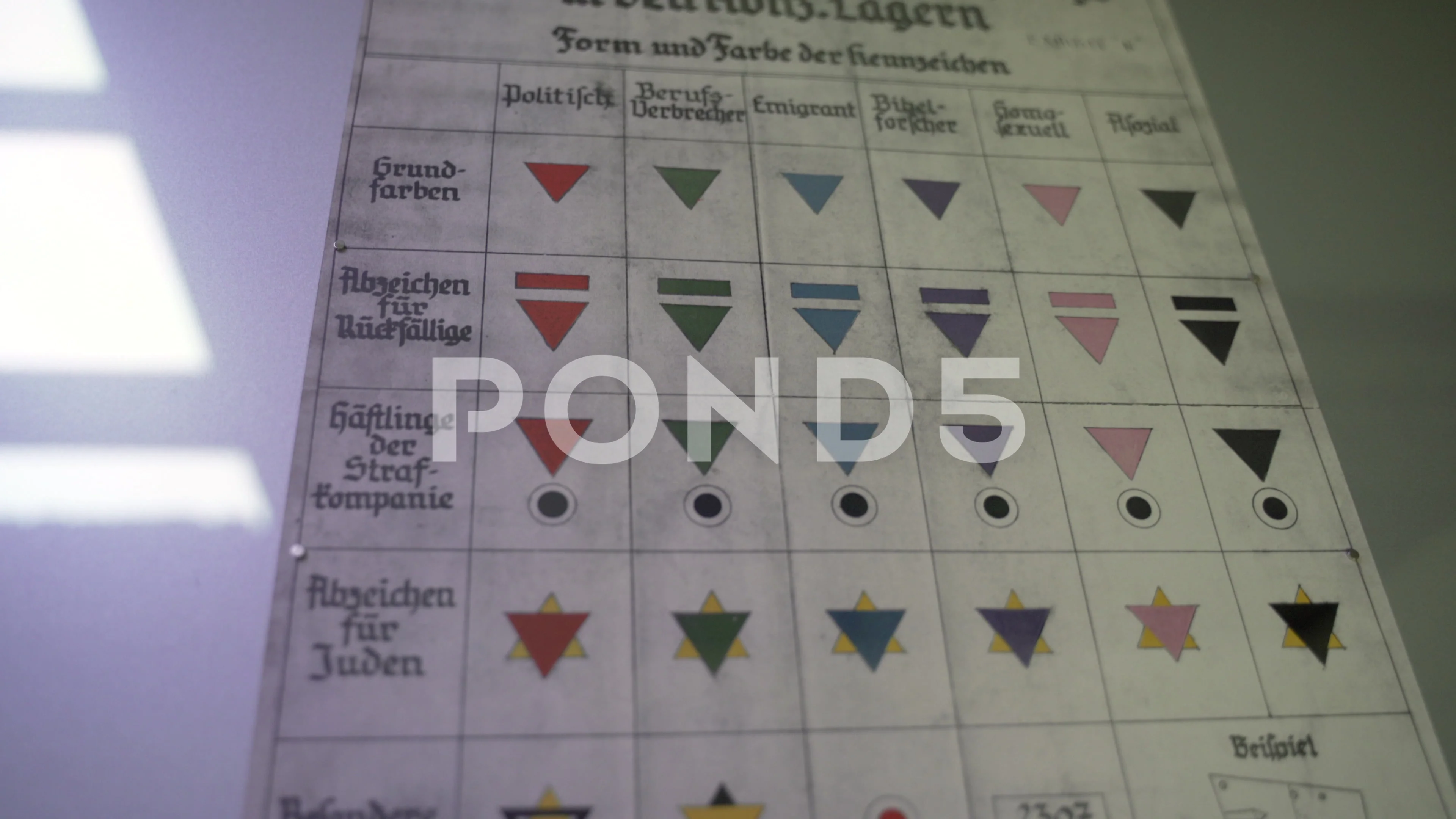 Nazi Concentration Camp Badges