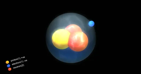 Tritium atomic structure, the nucleus of... | Stock Video | Pond5